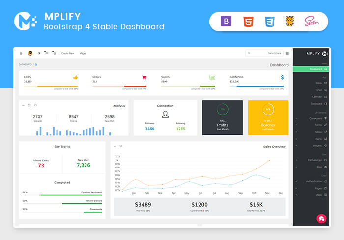 Mplify – Bootstrap 4 Admin Dashboard Template and UI Kit - ThemeMakker